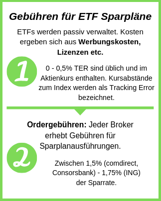 ALLES zu ETFs » Der beste ETF Sparplan Vergleich für 2021!